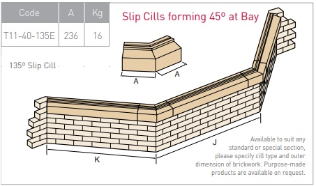 Stooled Cills, Slip Cills, Bay Cills & Corners - CD Brick and Stone