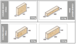 Anstone Walling - CD Brick and Stone